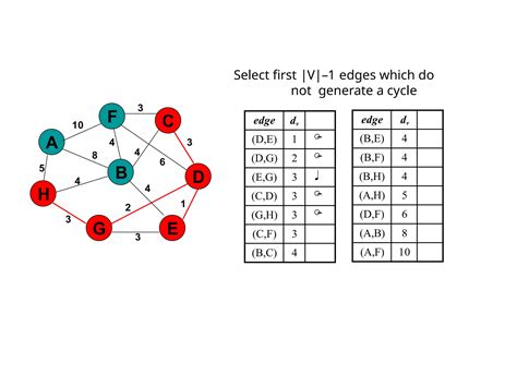 Graph Data Structures For Ppt For Understandingpptx