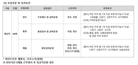 하이트진로 생산직 자기소개서 깔끔하게 작성하기 자소서김과장 자소서를 넘어 합격의 맥脈을 잇다