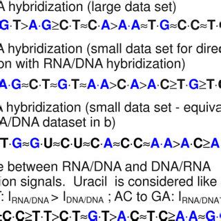Comparison Between DNA DNA And RNA DNA Mismatch Binding Affinities A