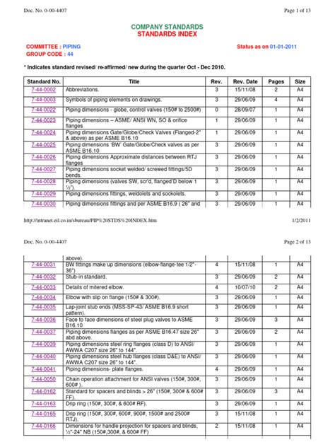 Pip Stds Index Pdf Home And Garden