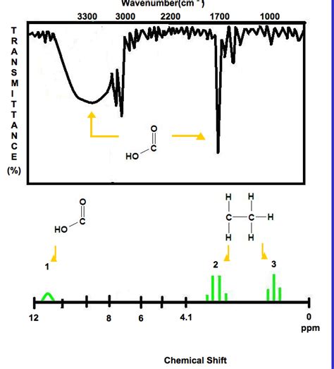 Spectroscopy Problems The Organic Chemistry Review