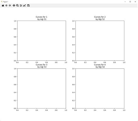 python 3 x setting multiple titles for subplots in loop stack overflow
