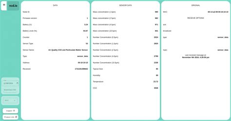 Air Quality Sensor Node Red Dashboard
