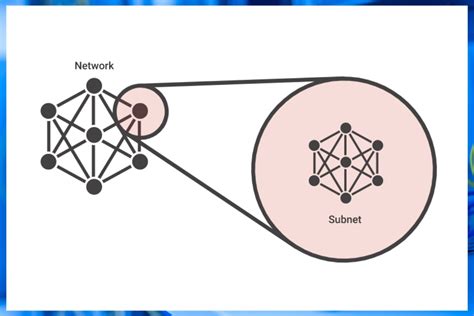 Subnet Mask Là Gì Giải Mã Cách Chia Subnet Mask Chính Xác Nhất