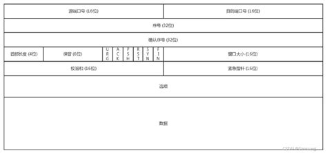 Hcia 学习笔记06 Csdn博客