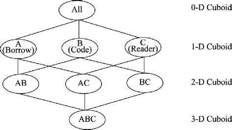 Example Of A Three Dimensional Data Cube Download Scientific Diagram