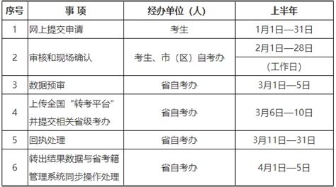 2024年上半年陕西省高等教育自学考试转考公告自考365