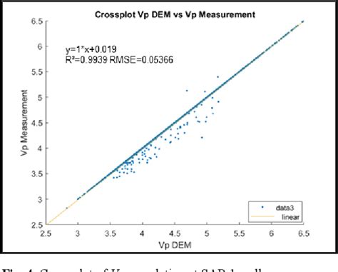 Figure 4 From Pore Type And Porosity Distribution Of Carbonate