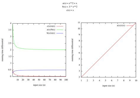 Algorithm Analysis — Cs 340 Algorithms And Data Structures 10