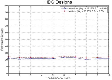 Adaptive Modular Fuzzy Based Handover Decision System For Heterogeneous