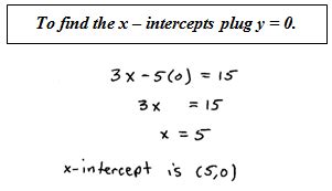 OpenAlgebra Com Free Algebra Study Guide Video Tutorials Graph Using Intercepts