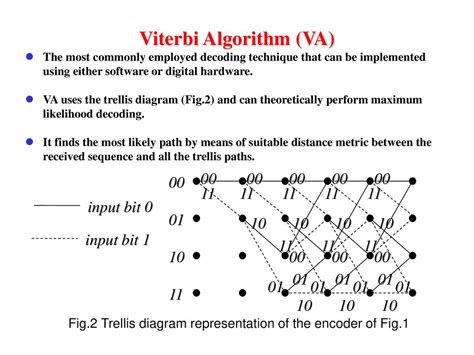 Pipelined Architectures For High Speed And Area Efficient Viterbi Decoders Chen Chao Nan Chu