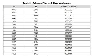 INA226 Not Response Amplifiers Forum Amplifiers TI E2E Support Forums