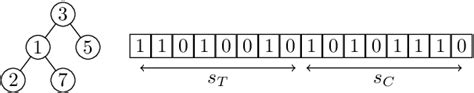 Figure 3 From Faster Motif Counting Via Succinct Color Coding And
