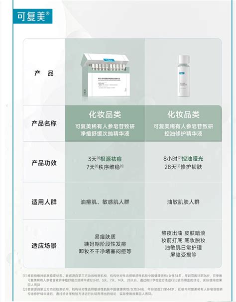 可复美 产品推荐