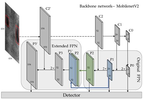 Online Detection Of Surface Defects Based On Improved Yolov3