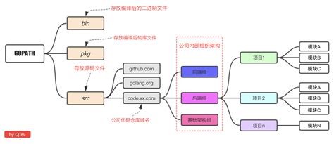 从零开始搭建go语言开发环境 李文周的博客