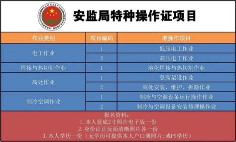 湖北省特种作业人员证书查询打印网址 职培优