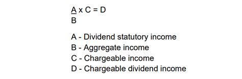 Malaysia S New 2 Dividend Tax Azmi And Associates