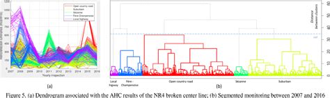 Figure 5 From A Clustering Based Approach To Segment A Pavement
