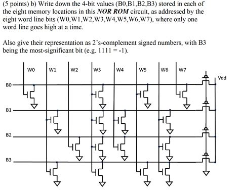 Solved 5 Points B Write Down The 4 Bit Values