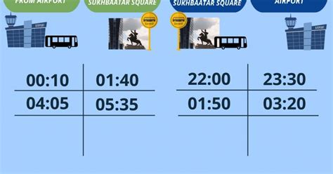 ШӨНИЙН ЦАГААР ЧИНГИС ХААН ОУНБ СҮХБААТАРЫН ТАЛБАЙ ЧИГЛЭЛД НИЙТИЙН ТЭЭВЭР ҮЙЛЧИЛЖ ЭХЭЛЛЭЭ