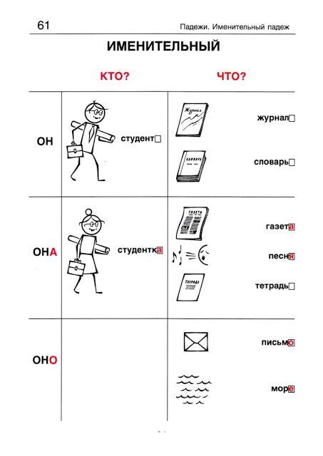 Г.Г. Малышев "Русская грамматика в картинках для начинающих. Кто? Где ...