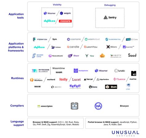 WebAssembly原生云计算的下一波浪潮 阿里云开发者社区