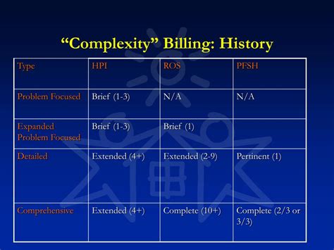 ppt developmental screening billing and coding powerpoint