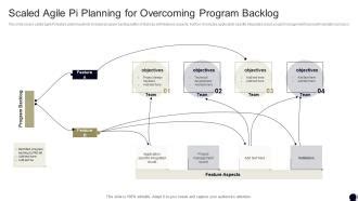 Scaled Agile PI Planning For Overcoming Program Backlog PPT Presentation