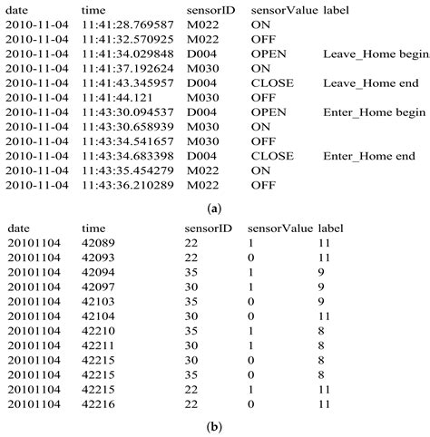Online Activity Recognition Combining Dynamic Segmentation And Emergent Modeling