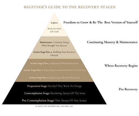 Porn Addiction Betrayal Trauma Guide To Recovery