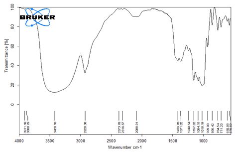Fourier Transform Infrared Spectra Of Potato Starch Download