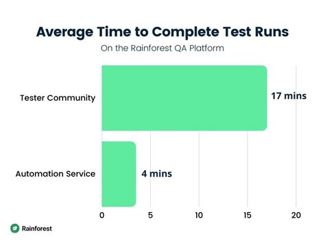 we re making software test automation accessible to everyone