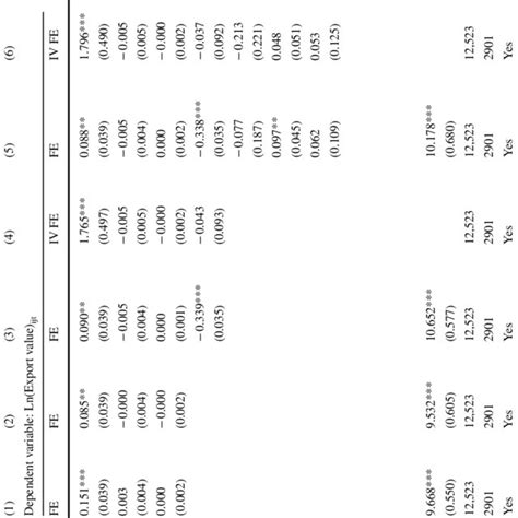 The Impact Of Imported Input Varieties On Export Download Scientific