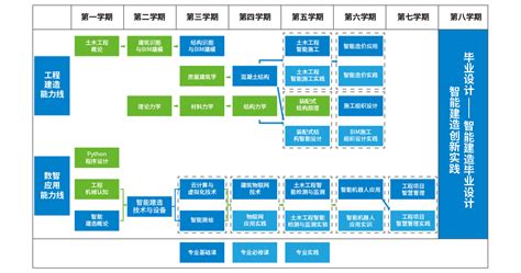 智能建造专业建设整体解决方案 解决方案 广联达科技股份有限公司——数字建筑平台服务商，让每一个工程项目成功