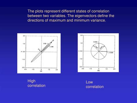 Ppt Eigenvalueseigenvectors And Discriminant Analysis Powerpoint