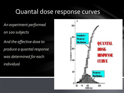 Dose Response Relationship
