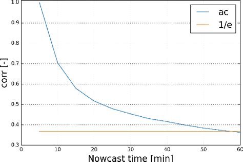 Figure 1 From Performance Comparison Between Deep Learning And Optical Flow Based Techniques For