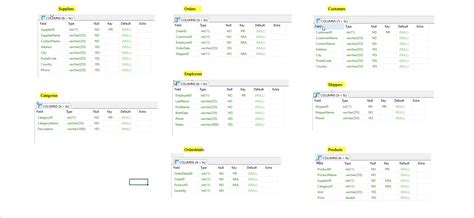 Solved For My Homework Question I Am Using SQL Database Chegg Com