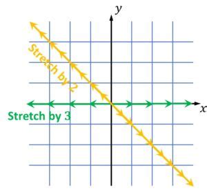 Linear Algebra Eigenvectors And Eigenvalues