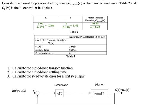 Solved Consider The Closed Loop System Below Where Gspeeds Is