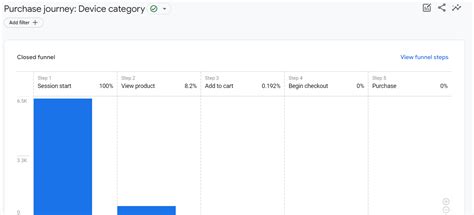 how to view ecommerce data from woocommerce with stape suffix