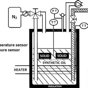 The Experimental Set Up Download Scientific Diagram