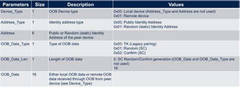 File Connectivity Aci Gap Set Oob Data Input Param Png Stm32mcu