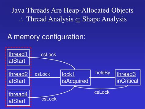 Ppt Model Checking Of Concurrent Software Current Projects Powerpoint Presentation Id 6223213
