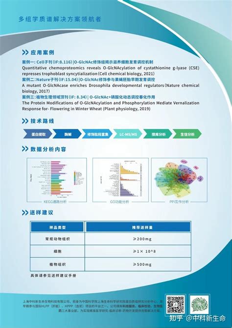 赶紧收藏丨5篇高分文章带你了解o Glcnac糖基化研究 知乎