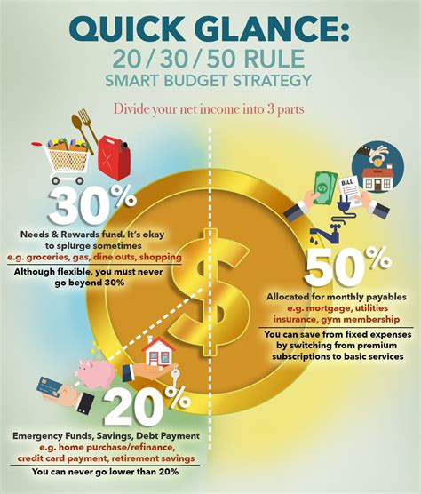 Asset Allocation Calculator Vanguard