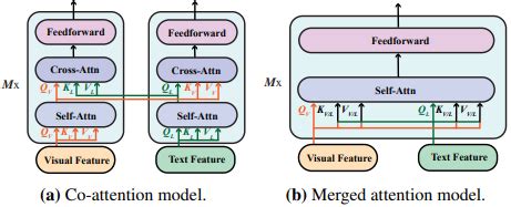 Multimodal End To End Transformer Ai Scholar Ai Artificial