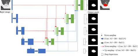 한국컴퓨터그래픽스학회 논문지 journal of the korea computer graphics society